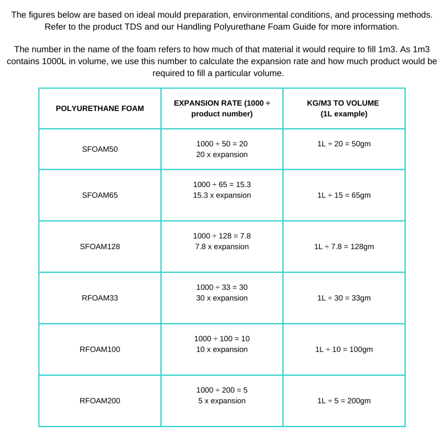 R-FOAM 33 Rigid Polyurethane Foam - Barnes New Zealand